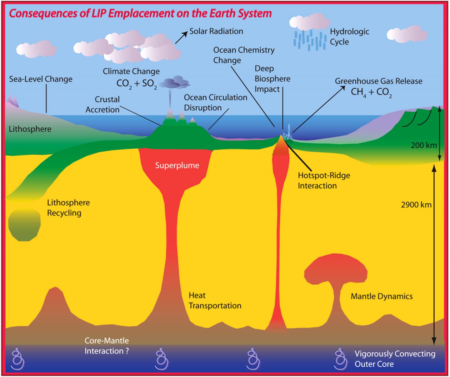 How did LIPs form and what is their impact? | EurekAlert!