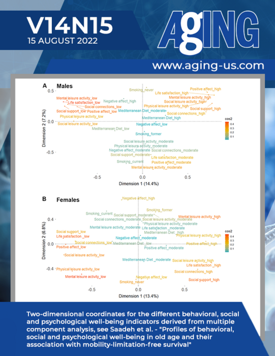 Aging | New research: Volume 14, Issue 15 | EurekAlert!