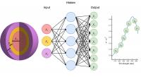 Neural Networks Can Solve Physics Problems Wi | EurekAlert!