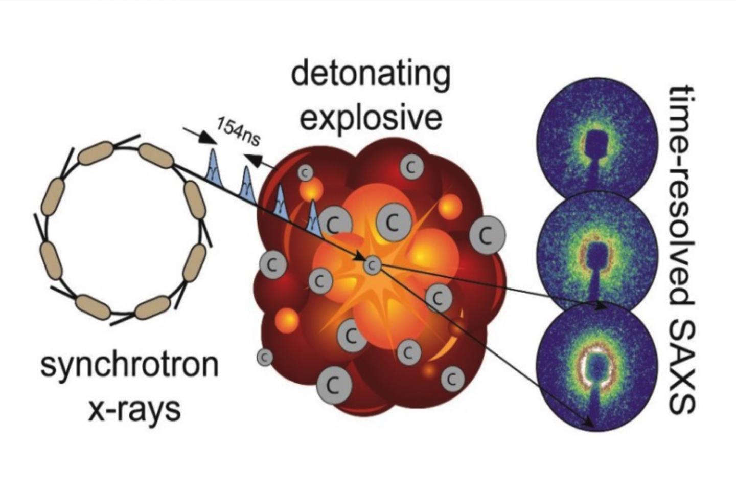 Carbob Cluster [IMAGE] | EurekAlert! Science News Releases