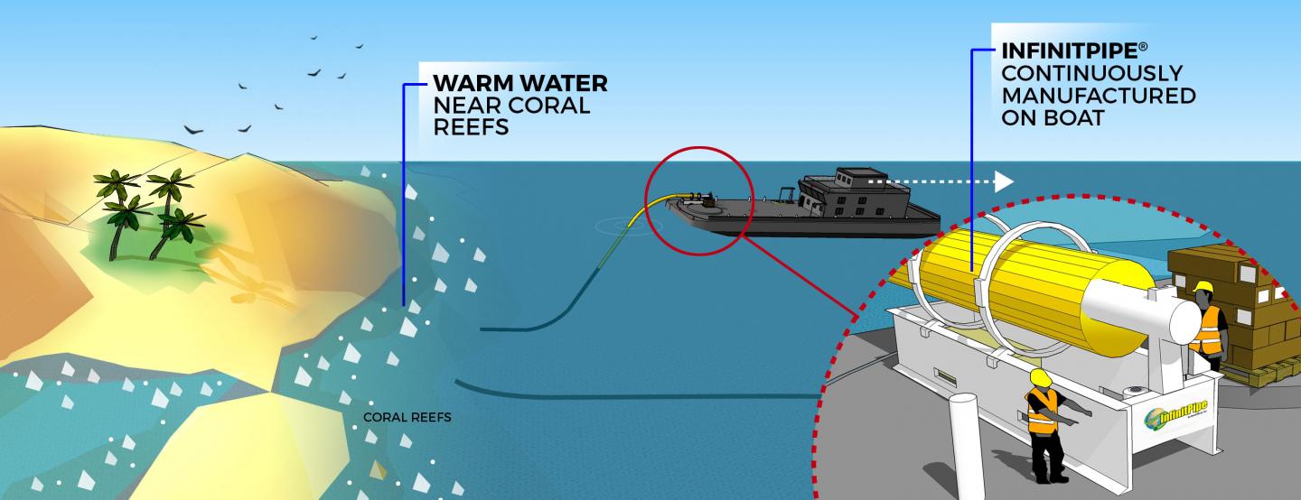 Reef Cooling Pipe System Being [IMAGE] | EurekAlert! Science News Releases