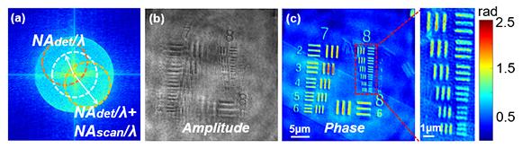 The spatial spectrum synthesis [IMAGE] | EurekAlert! Science News Releases