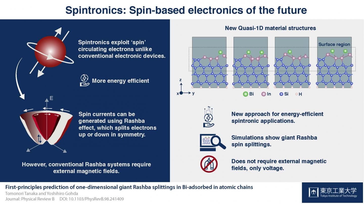 Electronics of the future: A new energy-effic | EurekAlert!