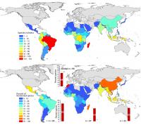 Human-driven Extinction of World's Primates I | EurekAlert!