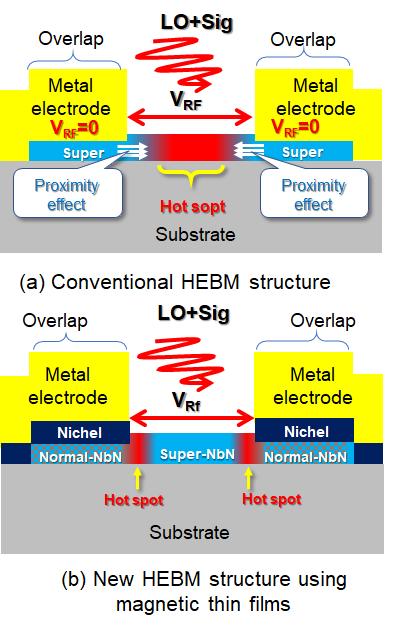 Figure 2 [IMAGE] | EurekAlert! Science News Releases