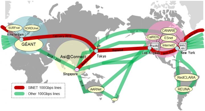 Interconnection with Overseas [IMAGE] | EurekAlert! Science News Releases