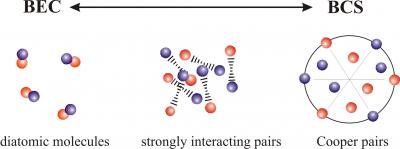 Hidden Properties of Ultracold [IMAGE] | EurekAlert! Science News Releases