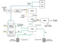 Brine Processor Assembly (BPA) [IMAGE] | EurekAlert! Science News Releases