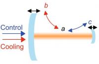 Cooling massive objects to the quantum ground | EurekAlert!