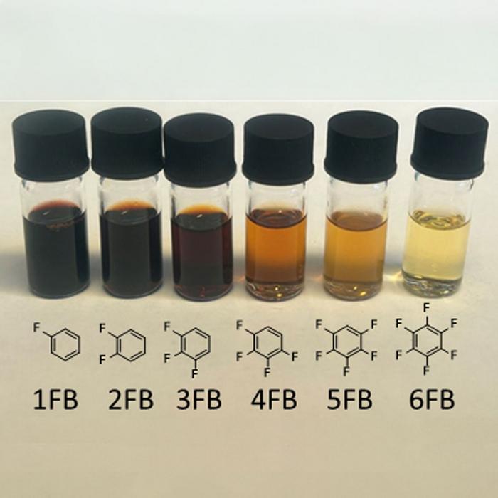 NO+ dissolved in various fluor [IMAGE] | EurekAlert! Science News Releases