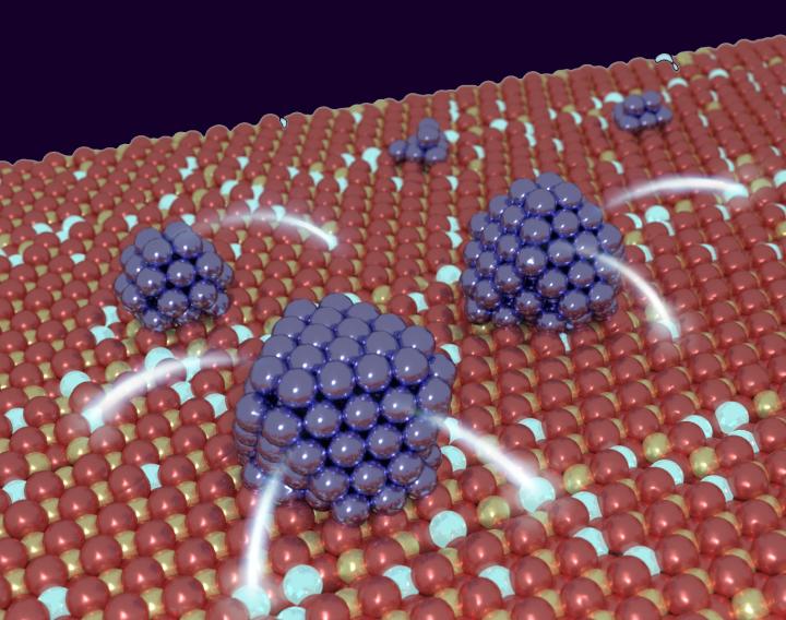 How nanoparticles give electrons away | EurekAlert!