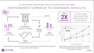 New AI-based tools enable quantum computers t | EurekAlert!
