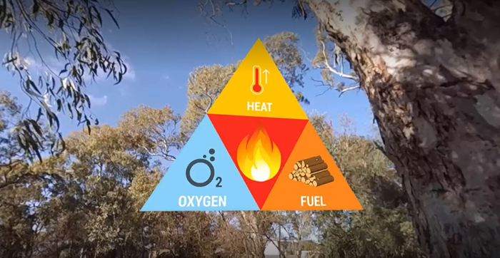 Fire triangle [IMAGE] | EurekAlert! Science News Releases