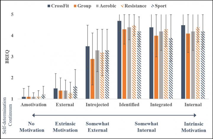 Keeping fit is more than physical: It's a sta | EurekAlert!