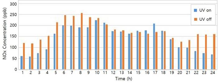 Evaluation results of the nitr [IMAGE] | EurekAlert! Science News Releases