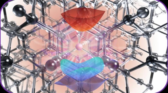 Advanced computational tool for understanding | EurekAlert!