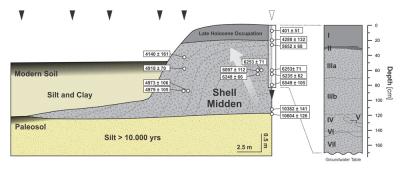 Hidden Shell Middens Reveal An [IMAGE] | EurekAlert! Science News Releases