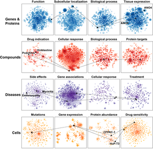 The Bioteque: a computational tool to harmoni | EurekAlert!