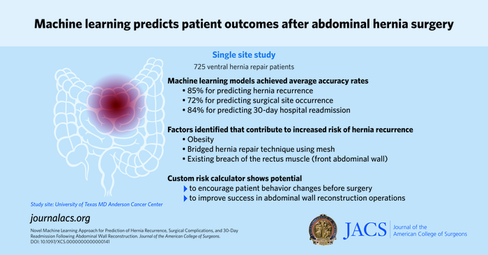 Machine learning can predict a [IMAGE] | EurekAlert! Science News Releases