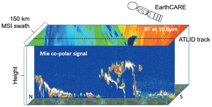 EARTHCARE-1 [IMAGE] | EurekAlert! Science News Releases