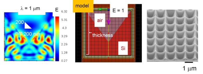 How to catch all available photons by a thin | EurekAlert!