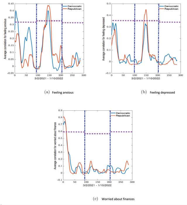 Mental health during COVID-19 [IMAGE] | EurekAlert! Science News Releases