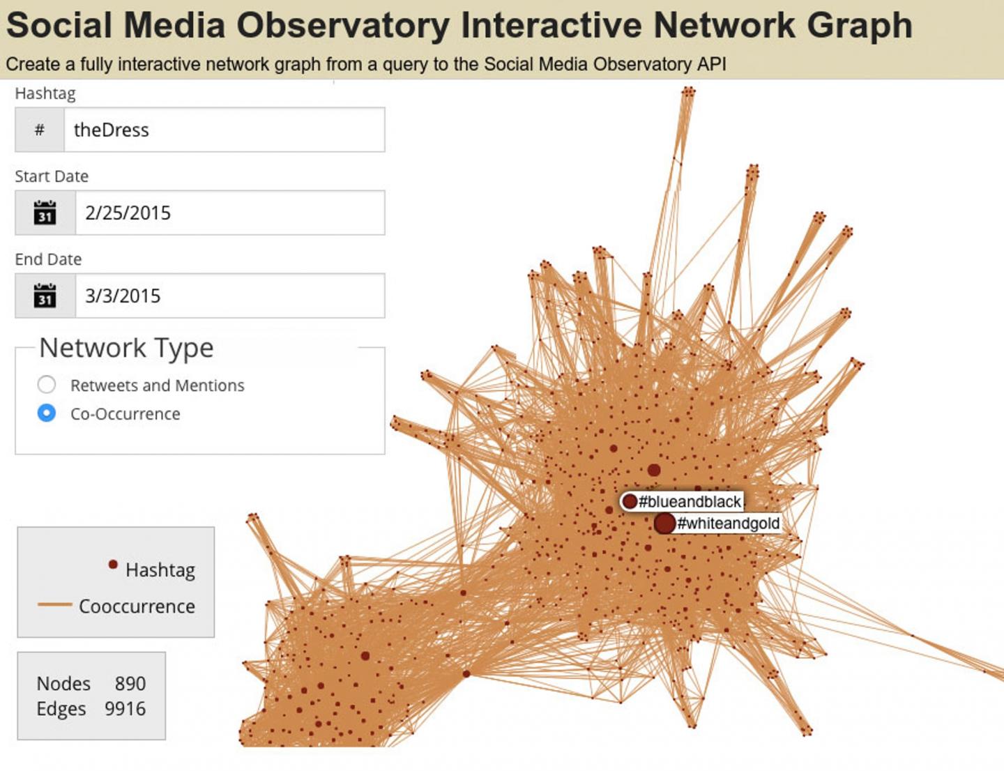 The Dress Hashtag Analysis [IMAGE] | EurekAlert! Science News Releases