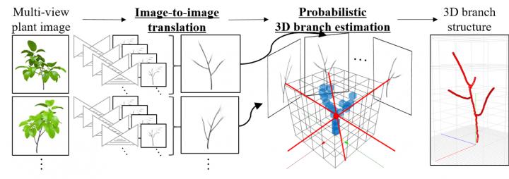 Fig.2 Flow of the Proposed App [IMAGE] | EurekAlert! Science News Releases