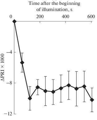 The Dependence of the Light Ab [IMAGE] | EurekAlert! Science News Releases