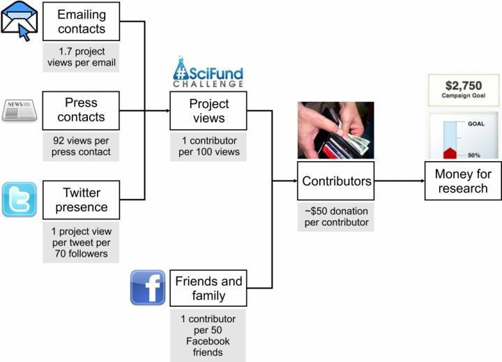 Crowdfunding 101 | EurekAlert!