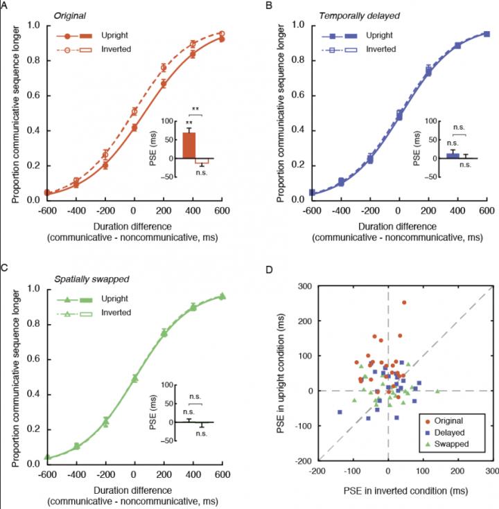 Psychometric Functions and Poi [IMAGE] | EurekAlert! Science News Releases