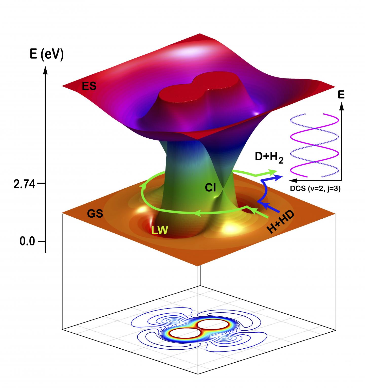 Schematic Illustration of the [IMAGE] | EurekAlert! Science News Releases