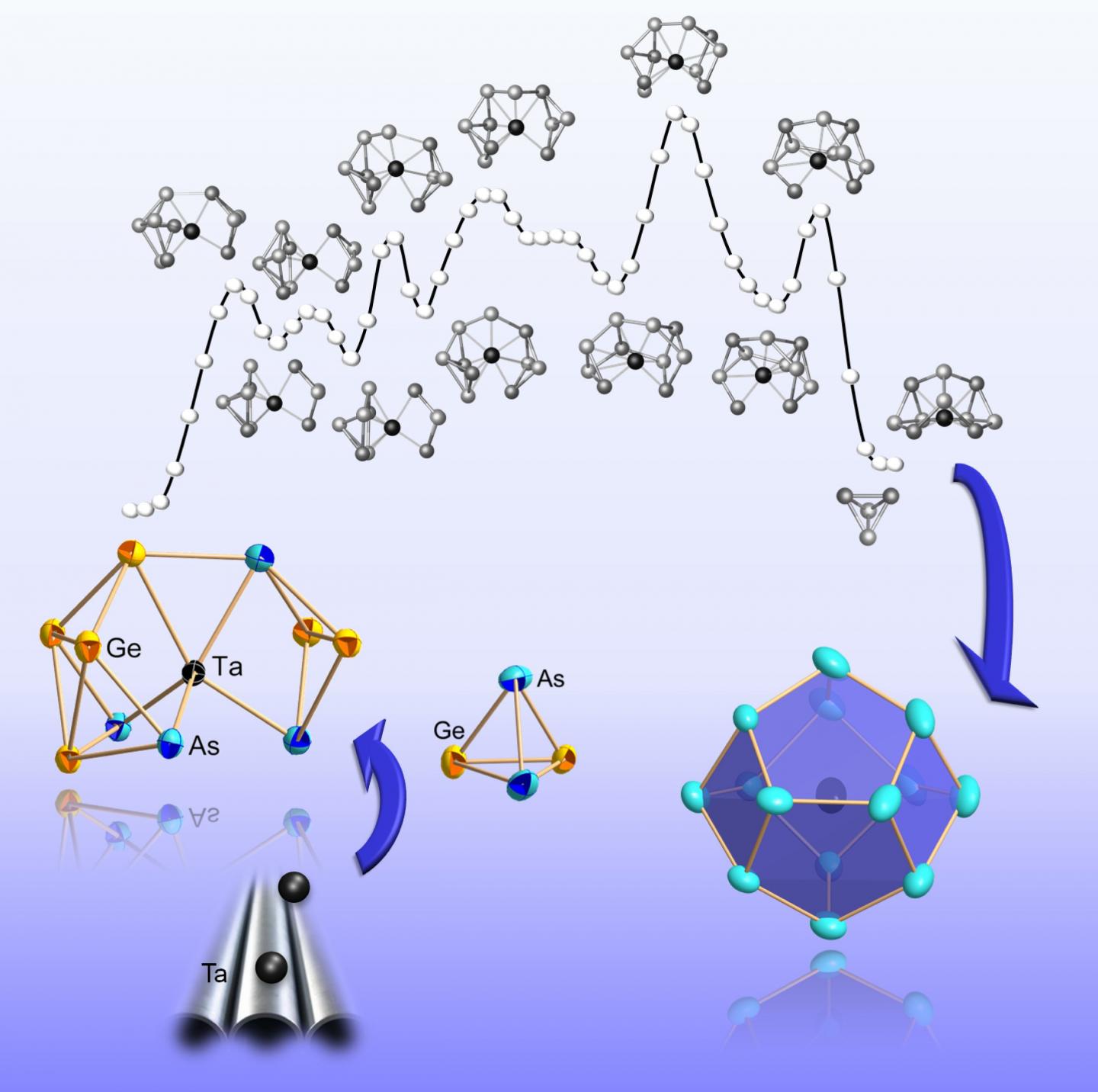 Nature Communications: How metal clusters gro | EurekAlert!