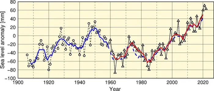 Mean sea level anomalies along [IMAGE] | EurekAlert! Science News Releases