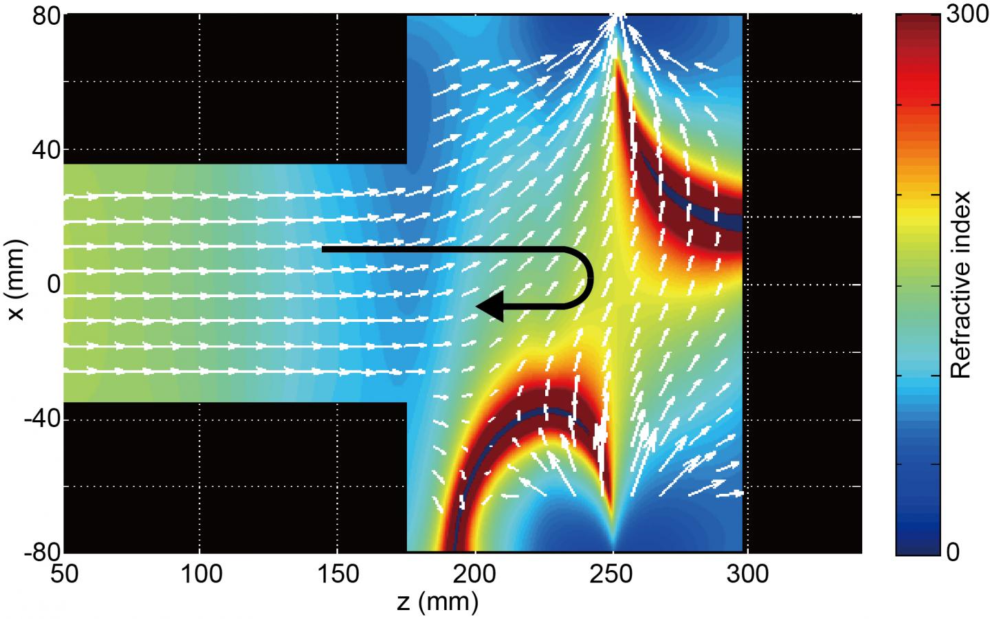 Magnetic Field Vector and the [IMAGE] | EurekAlert! Science News Releases