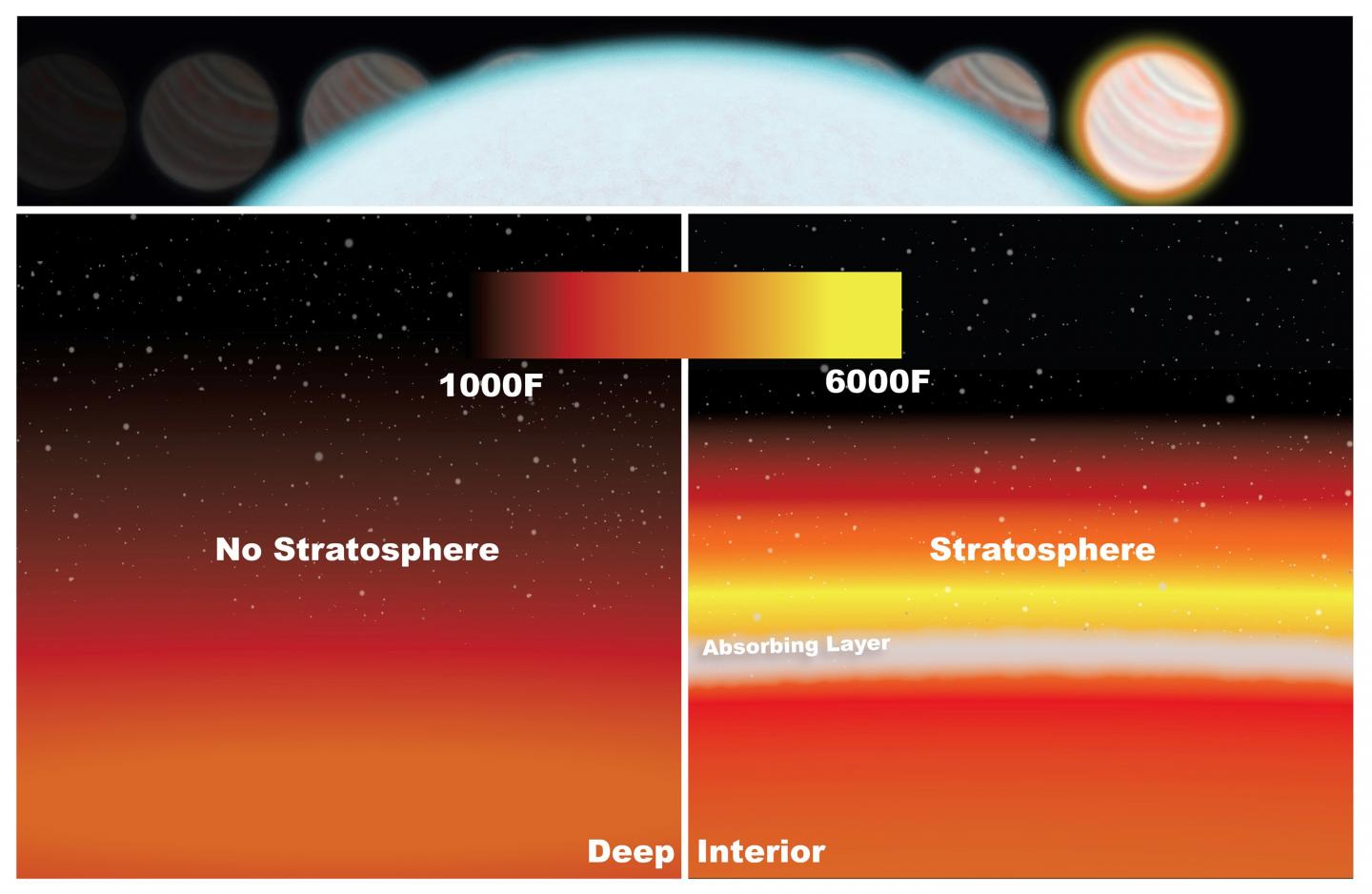 WASP-33b's Stratosphere [IMAGE] | EurekAlert! Science News Releases