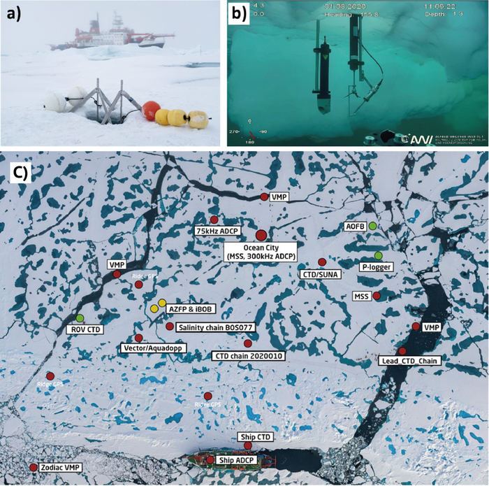Getting to the bottom of the Arctic sea ice d | EurekAlert!
