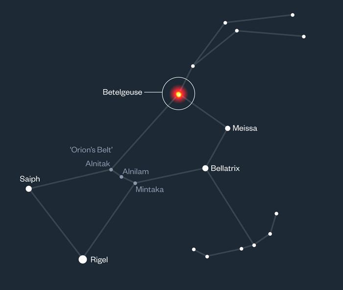 Betelgeuse in Orion [IMAGE] | EurekAlert! Science News Releases