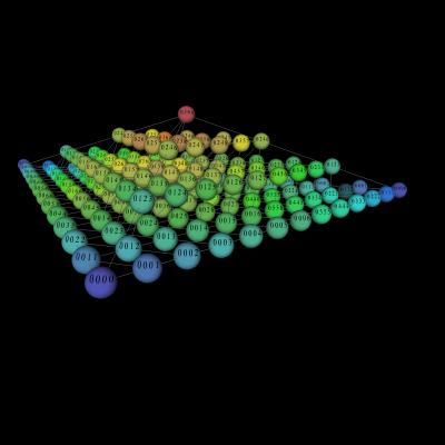 Translating Music Into Geometr [IMAGE] | EurekAlert! Science News Releases