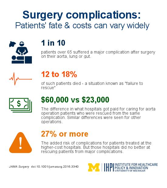 Key Findings From Surgical Com [IMAGE] | EurekAlert! Science News Releases