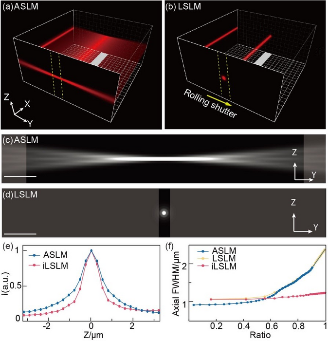 Photon-efficient volumetric im [IMAGE] | EurekAlert! Science News Releases
