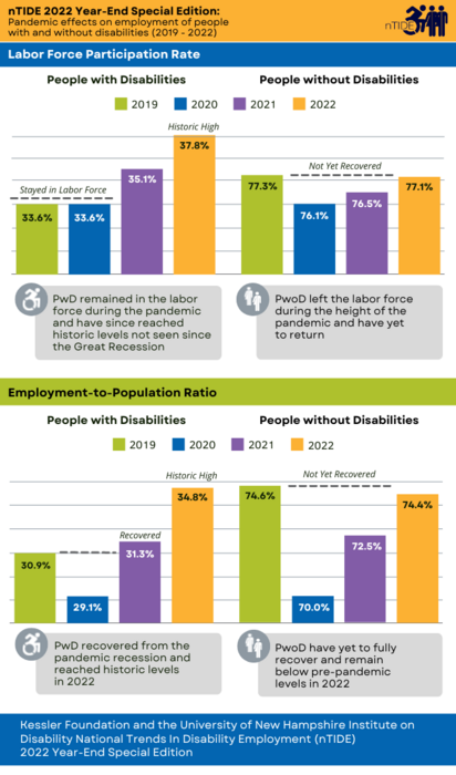 nTIDE 2022 Year-End Special Ed [IMAGE] | EurekAlert! Science News Releases
