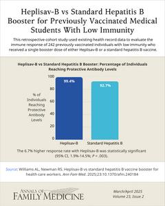 Newer hepatitis B vaccine shows promise as bo | EurekAlert!