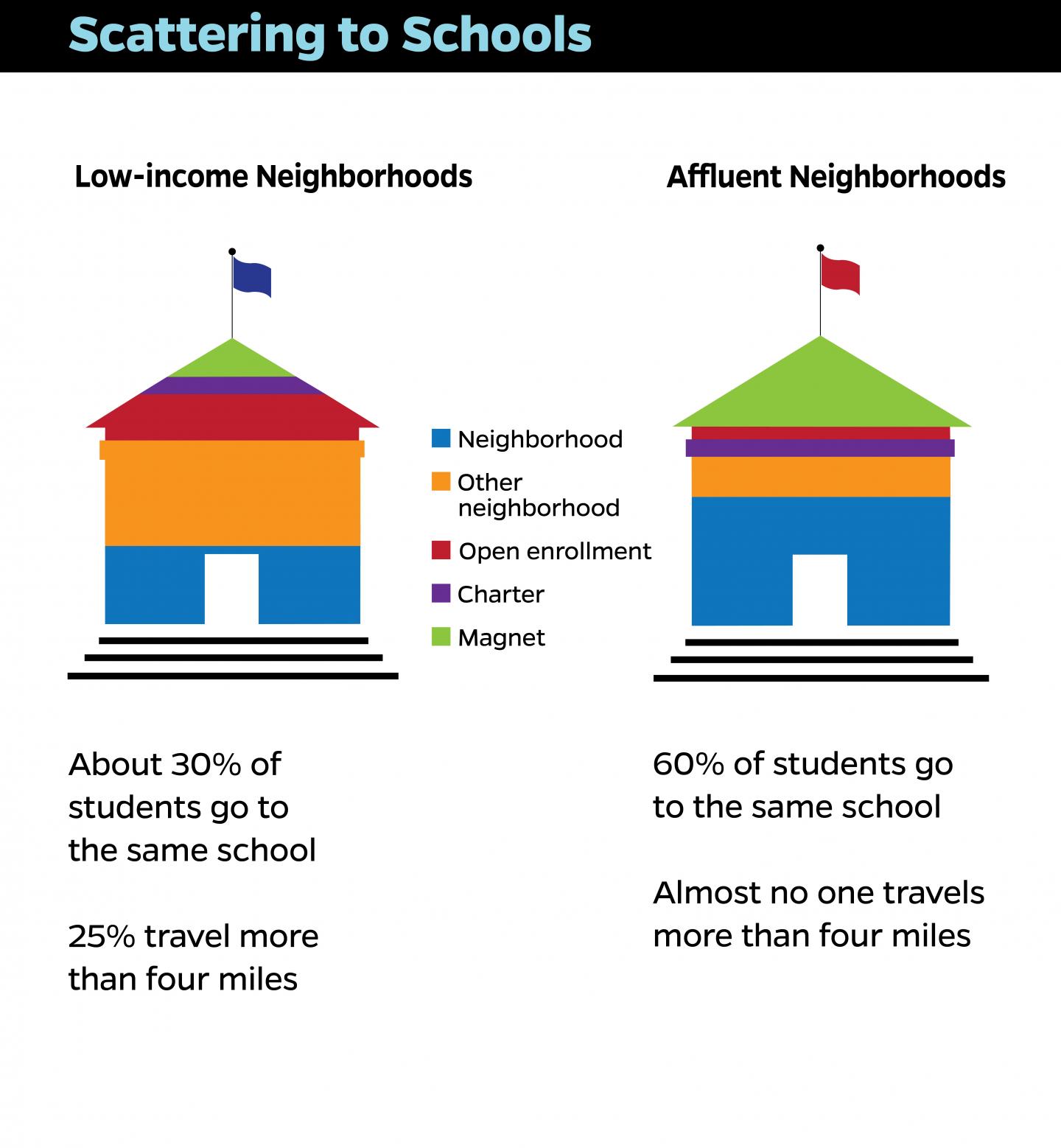 School Choice Graphic [IMAGE] | EurekAlert! Science News Releases