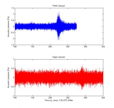 Curtin researchers in search for acoustic evi | EurekAlert!