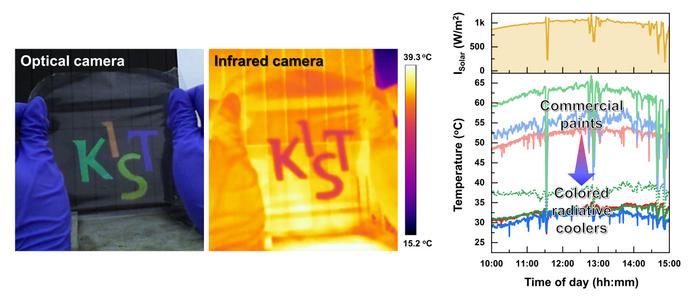 [Figure 2] Cooling performance [IMAGE] | EurekAlert! Science News Releases