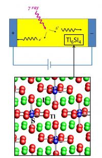 Bringing high-energy particle detection in fr | EurekAlert!