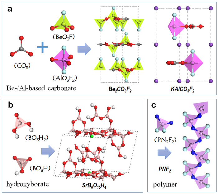 Figure 3 | Extending of the an [IMAGE] | EurekAlert! Science News Releases