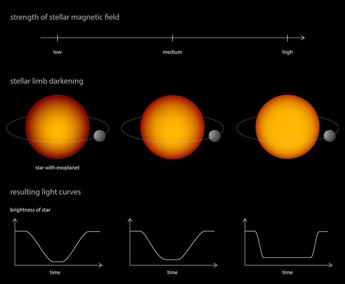 Exoplanets true to size | EurekAlert!