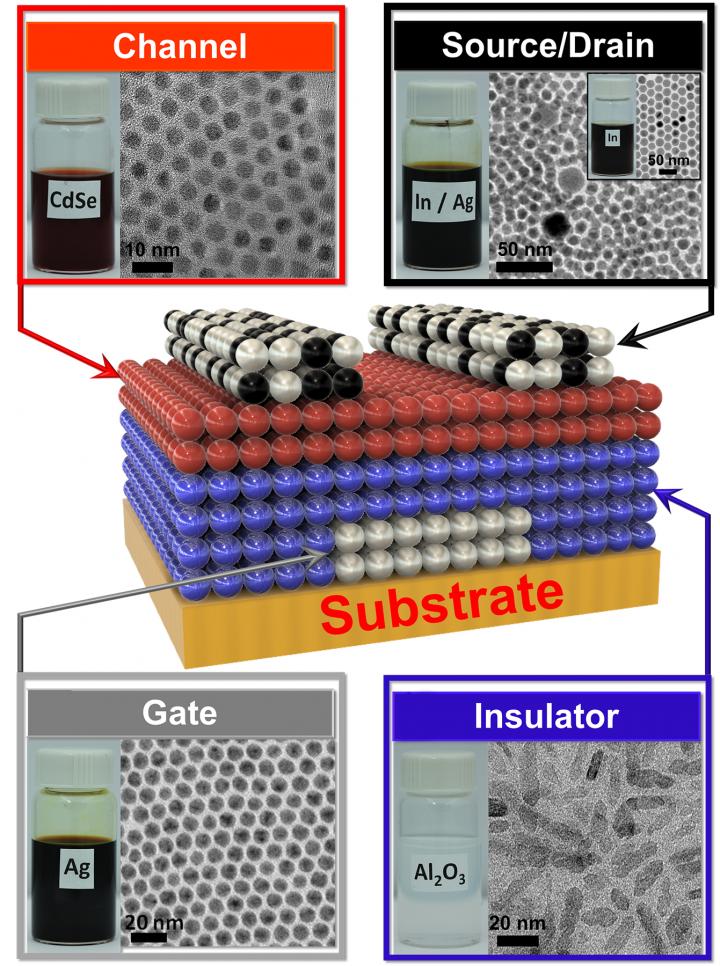 Four Nanocrystal Inks [IMAGE] | EurekAlert! Science News Releases